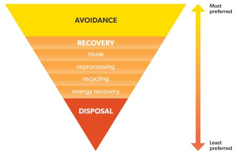 WA councils stand by Kwinana waste-to-energy deal, 'at odds' with state ...
