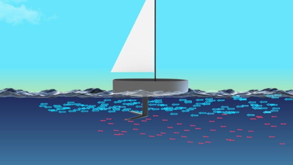 The science of a hydrofoil boat - ABC News