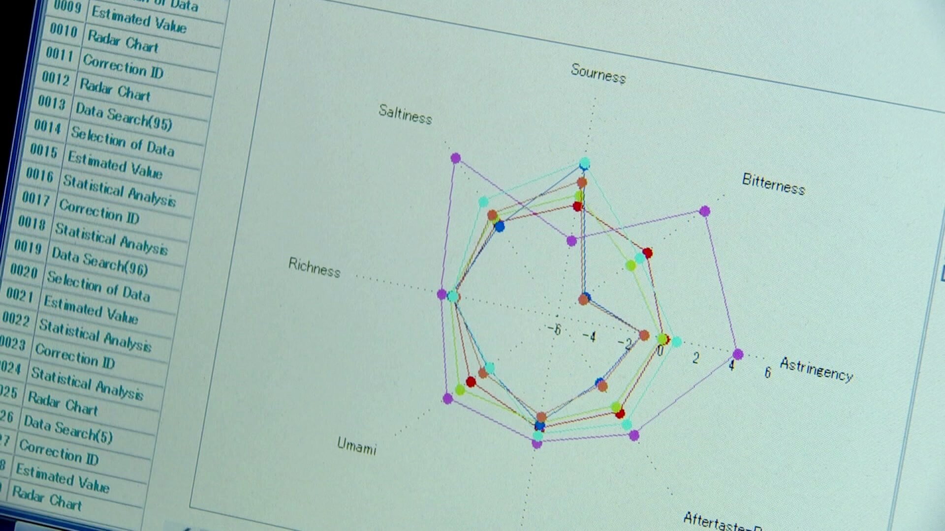 Scientists develop electronic tongue that mimics human tastebuds - ABC News