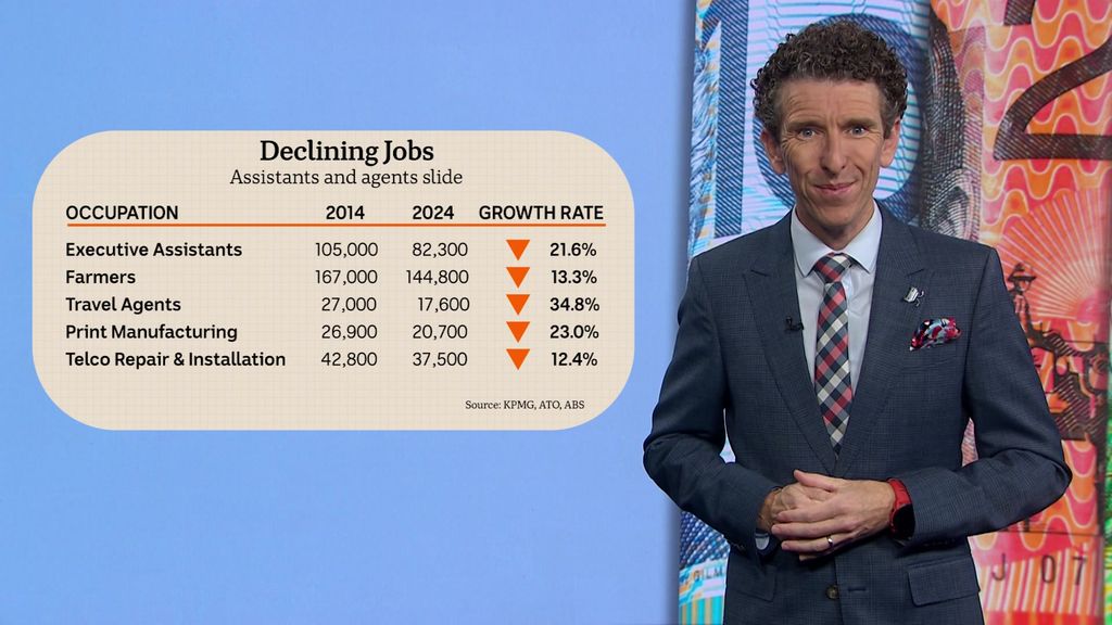 Thursday Finance with Daniel Ziffer - ABC News