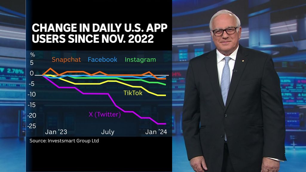 Monday Finance with Alan Kohler - ABC News