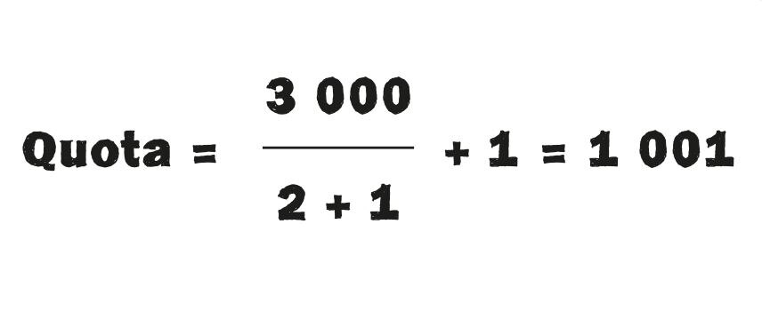 How does preferential voting work in Australia? What does it mean for ...