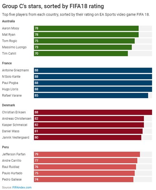 FIFA World Cup: Comparing the Socceroos to the giants of world football ...