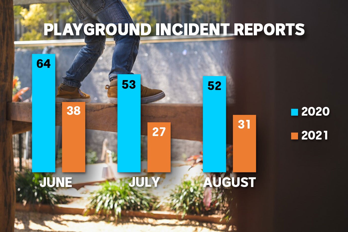 Daycare centres are exposing children to risky play, and there are ...