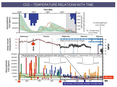 21st Century climate blueprints - ABC News