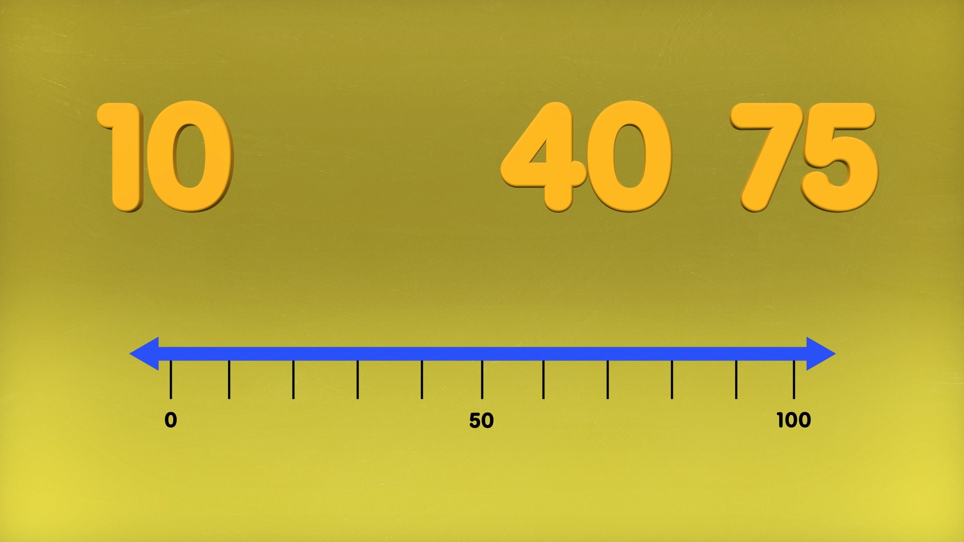Understanding Numbers: Ordering numbers on a number line - ABC Education