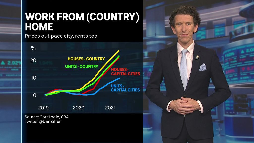 Friday Finance with Daniel Ziffer - ABC News