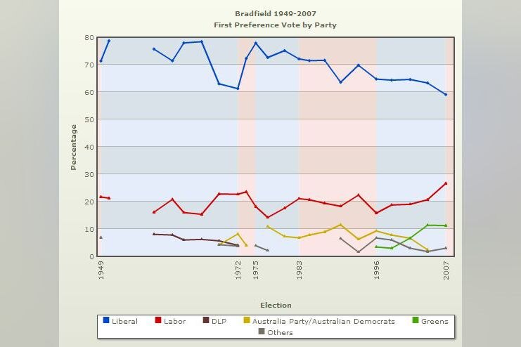 A By-election in Bradfield - ABC News
