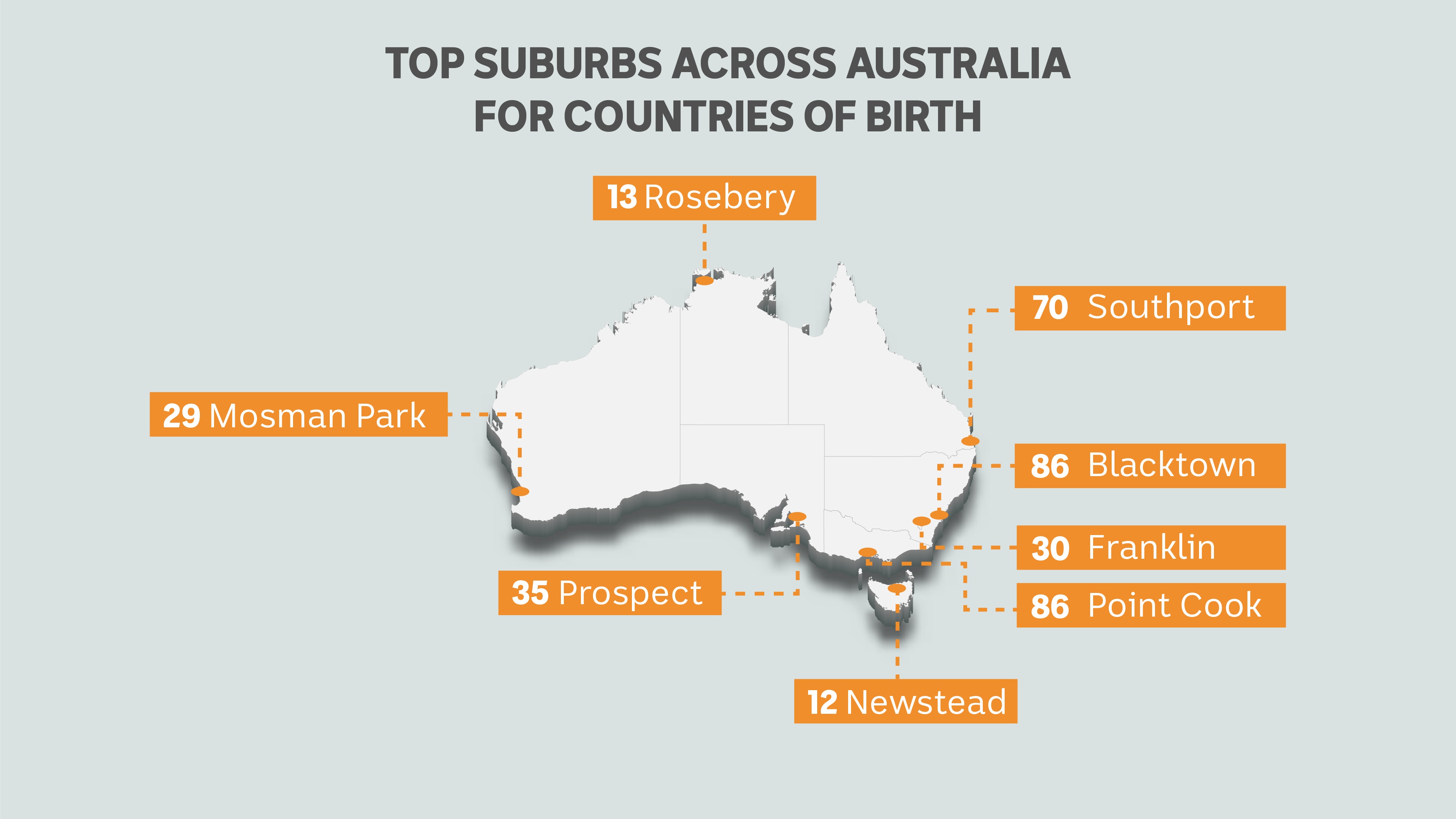 为什么Point Cook能够成为澳洲最具多元文化的居住区？ - ABC News