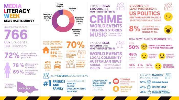 A guide to statistical literacy in the classroom - ABC Education