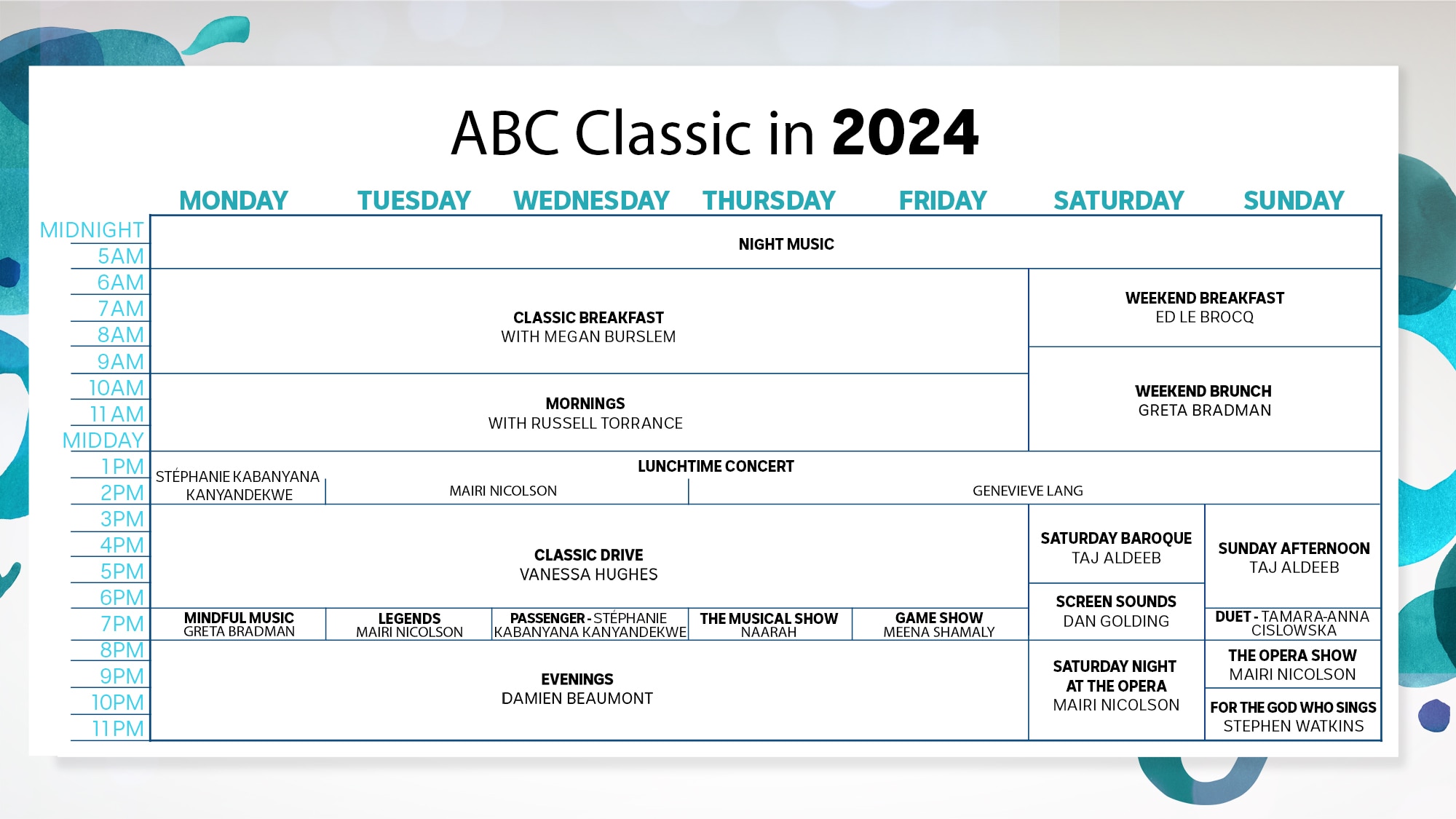 ABC Classic returns in 2024 with two new shows and Classic 100 ...