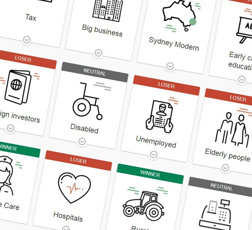 NSW Budget analysis - ABC Sydney