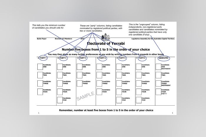 The Distribution of Preferences under the ACT's Hare-Clark System - ABC ...