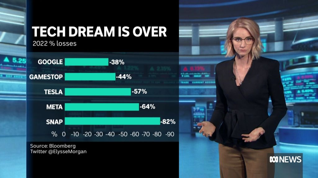 Star Entertainment shares walloped as ASX loses ground - ABC News