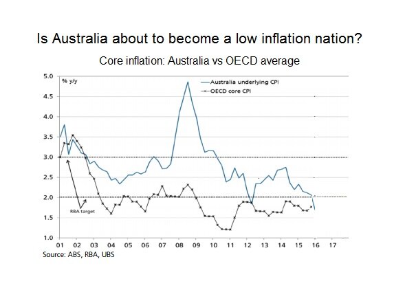 Australia joining low inflation world - ABC News