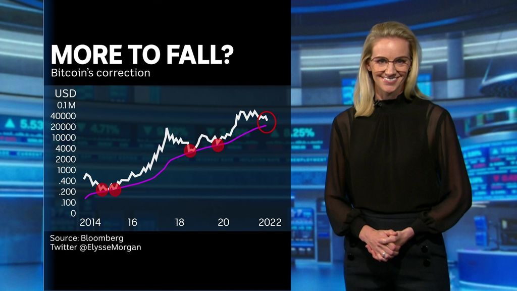 Friday finance with Elysse Morgan - ABC News