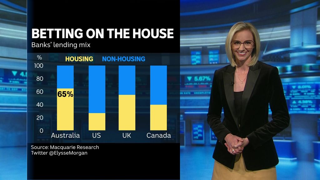 Friday Finance with Elysse Morgan - ABC News