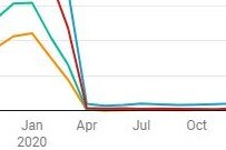 Coronavirus - ABC News