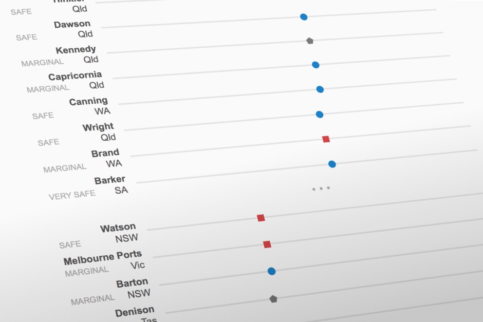 Vote Compass reveals top 20 seats where voters are most at odds on key ...