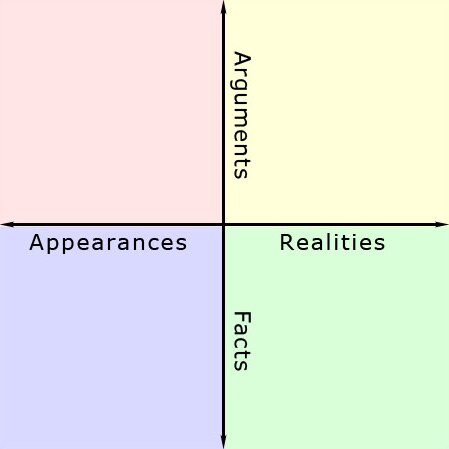 Why political coverage is broken - ABC News