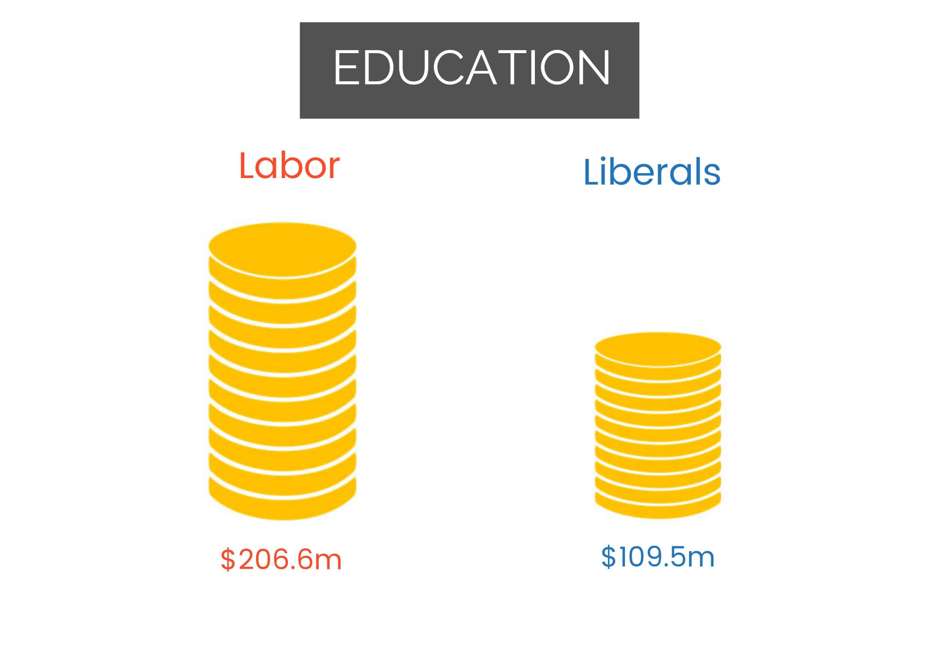 ACT election 'spend-o-meter': How much have the major parties pledged ...