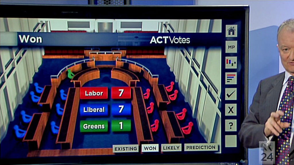 As it happened: ACT votes 2012 - ABC News