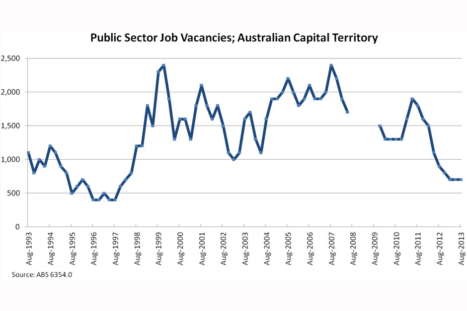 Crunching the numbers: Abbott's public service cuts - ABC News