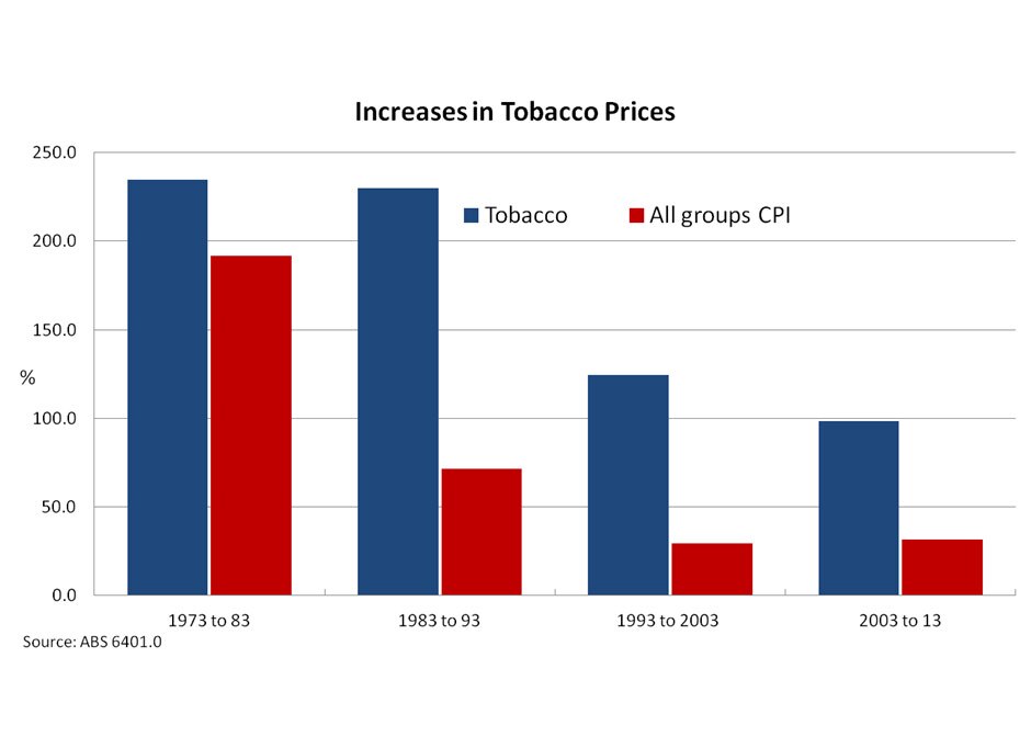Winners and losers in the inflation game - ABC News