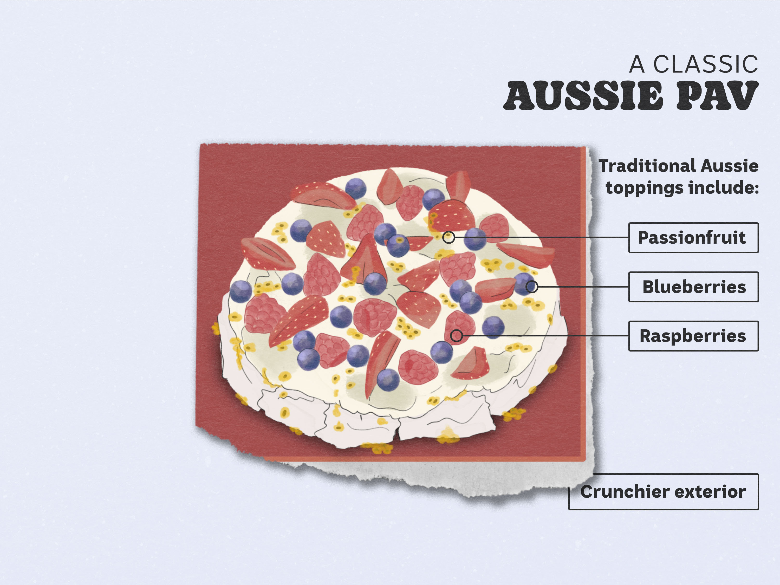 Settling the debate over whether Australia or New Zealand invented the ...