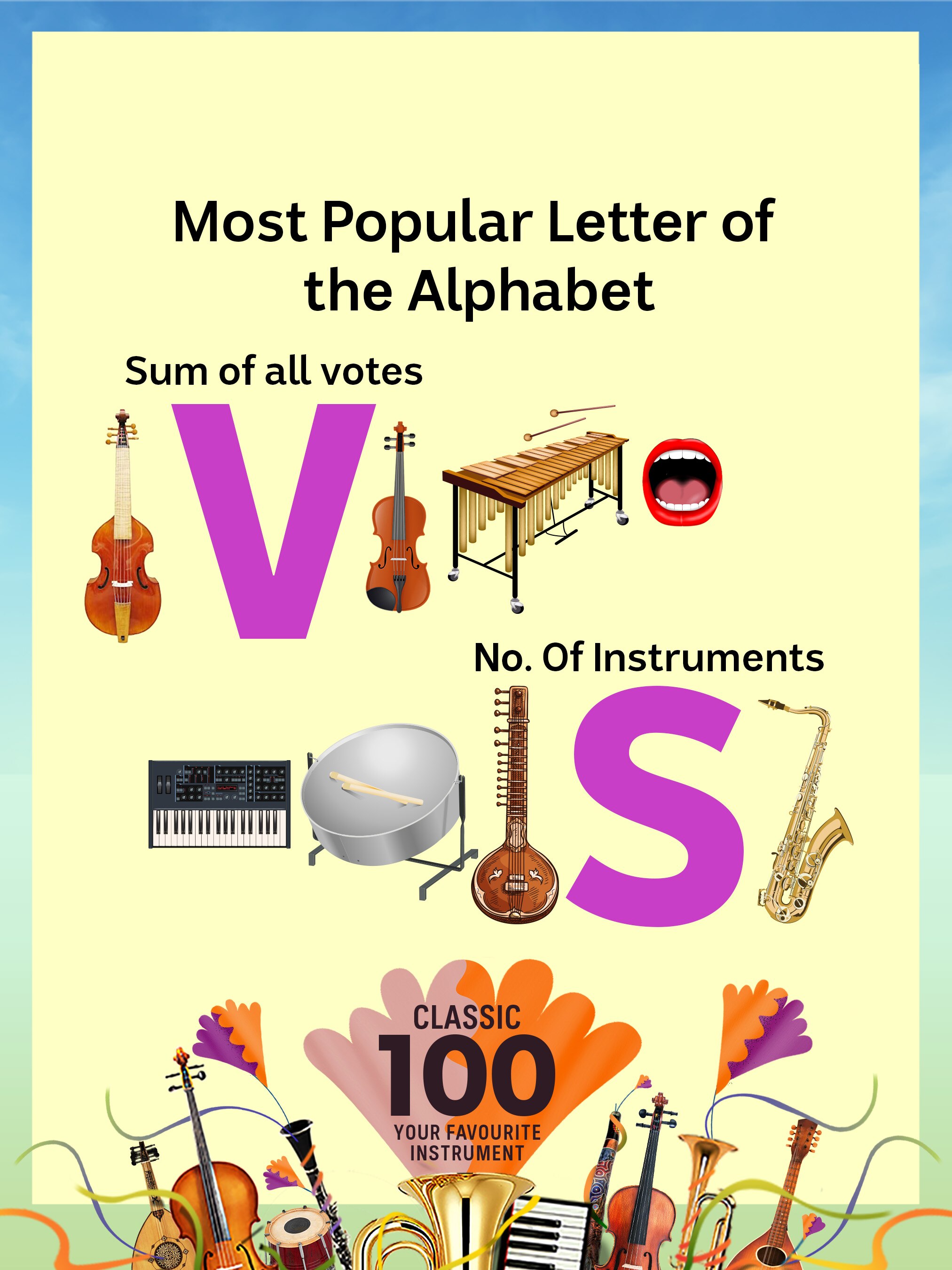 What we learned in the Classic 100: Your Favourite Instrument - ABC Classic