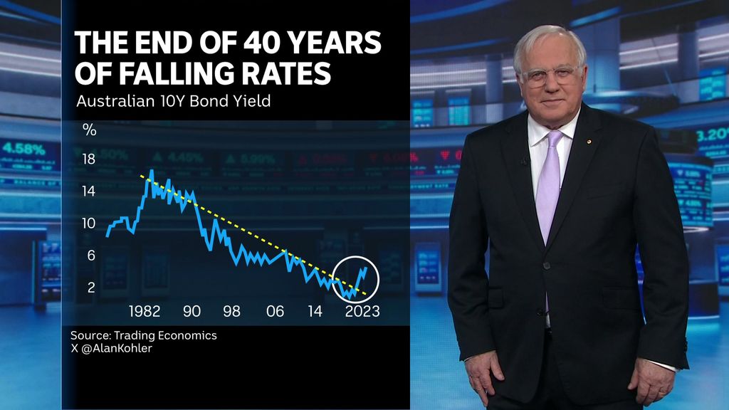 Alan Kohler Finance Report - ABC News
