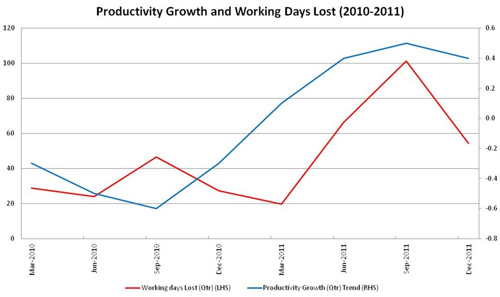Productivity in a nutshell - ABC News