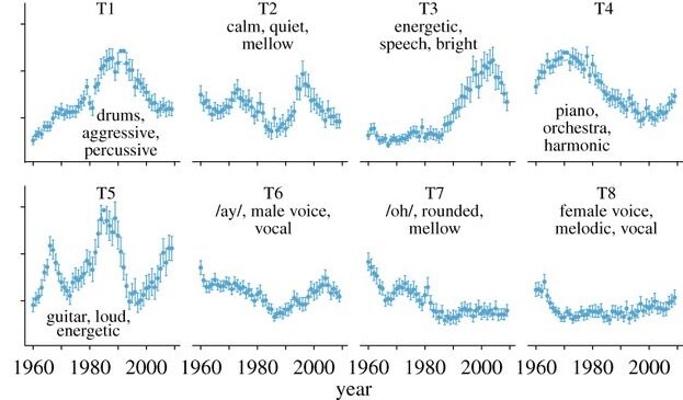 The Beatles are overrated!? The evolutionary science of pop music - ABC ...