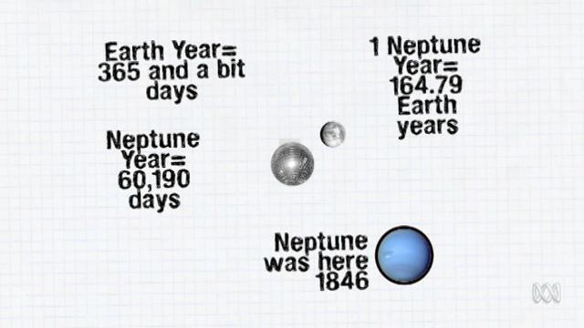 Catalyst: How Neptune revolves around the sun - ABC Education
