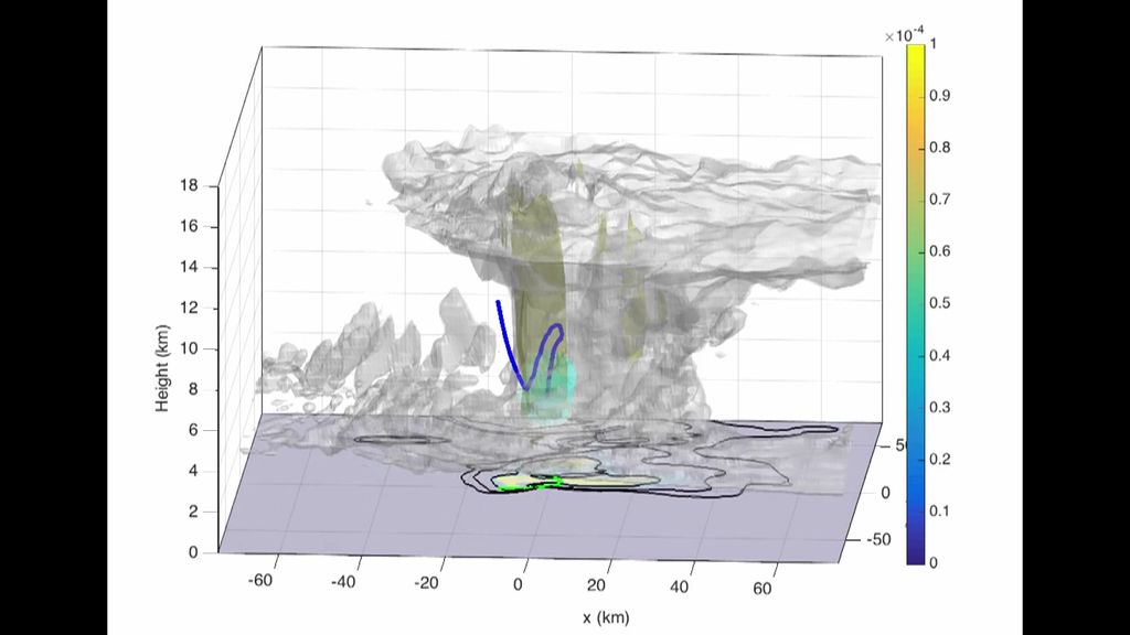 When researchers know the shape and size of a hailstone they can track ...