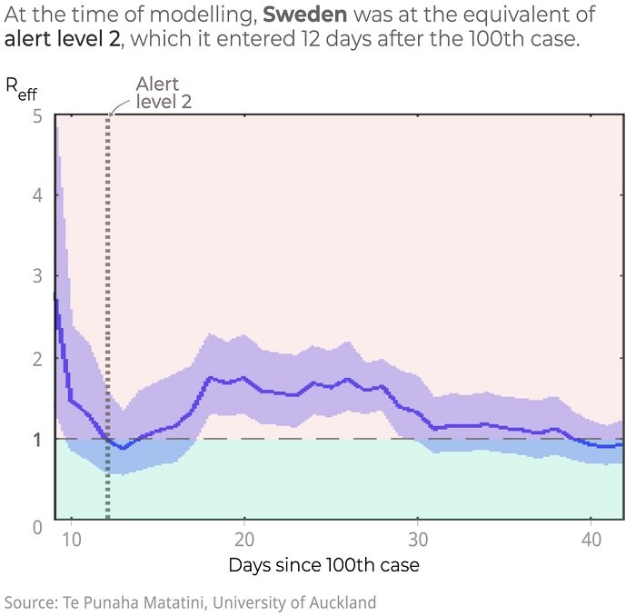 Coronavirus spread in different countries is related to speed of ...