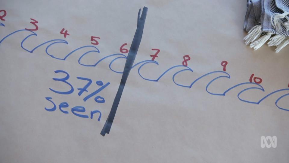 Catalyst: How to find the perfect beach using maths - ABC Education
