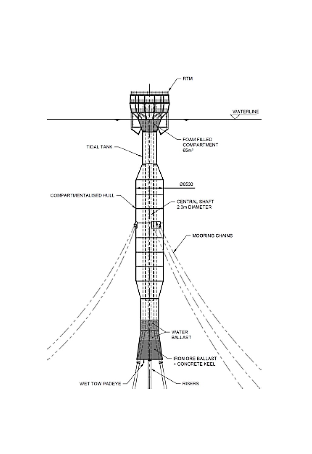 Woodside's plans to convert old offshore oil facility…