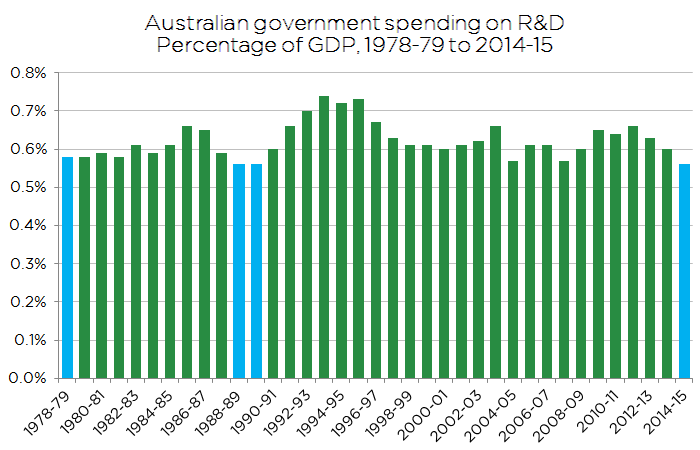 Fact check: Science, research and innovation spending cut to 'historic ...