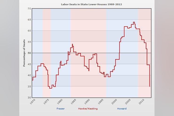 The Cycles of Party Politics - ABC News