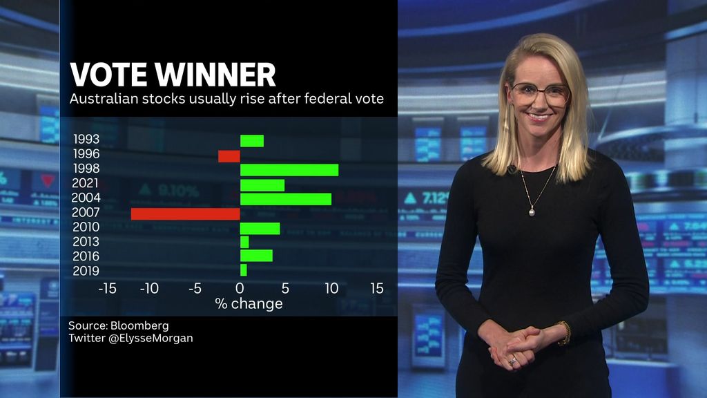 Friday Finance with Elysse Morgan - ABC News