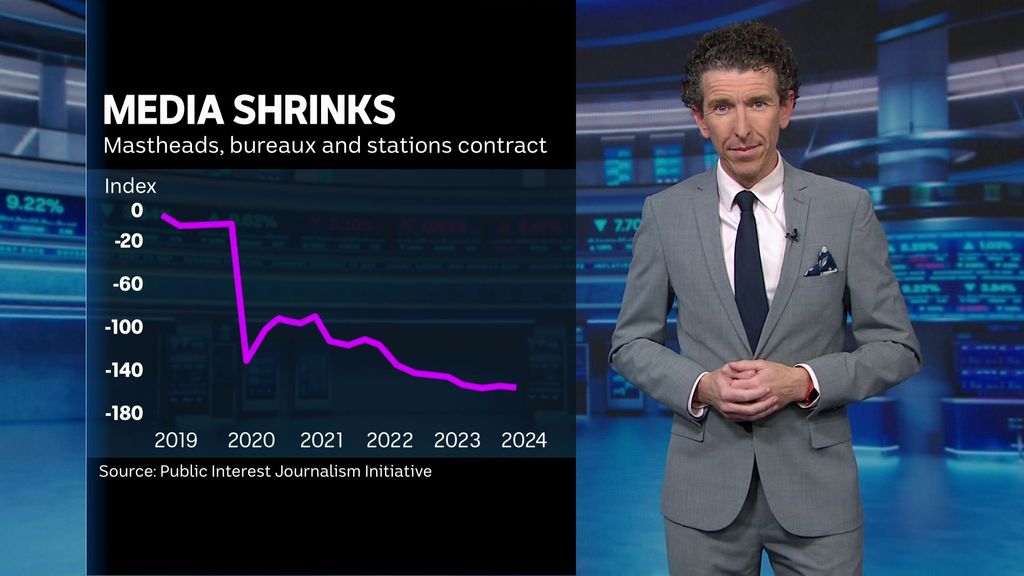 Friday Finance with Daniel Ziffer - ABC News