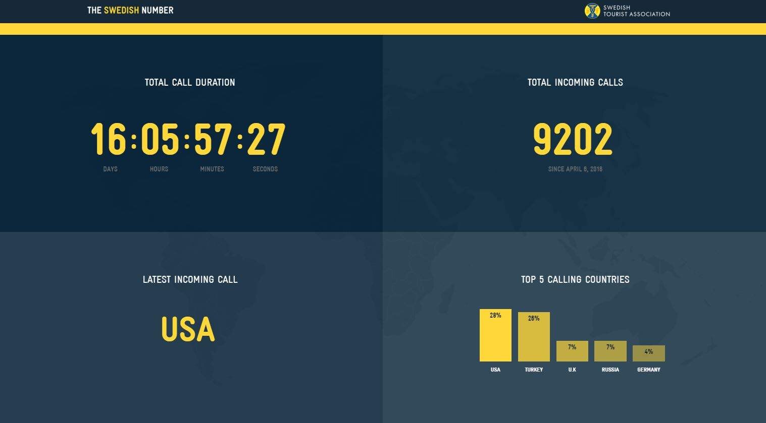The Swedish Number: You can now call Sweden and chat to a random Swede ...