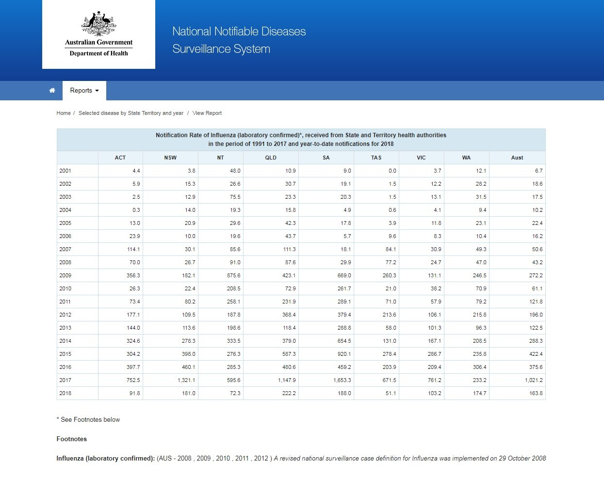 Do people living in the tropics get fewer cold and flu viruses than ...