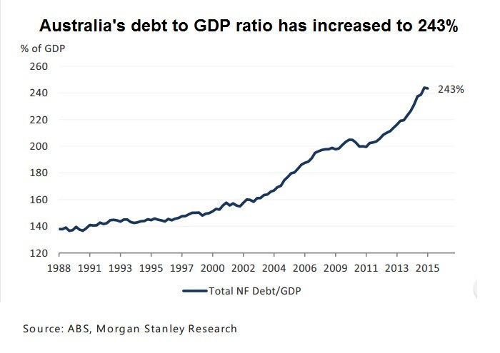 Think China's debt mountain is inefficient? Ours is worse - ABC News