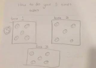 Multiplication - ABC Education