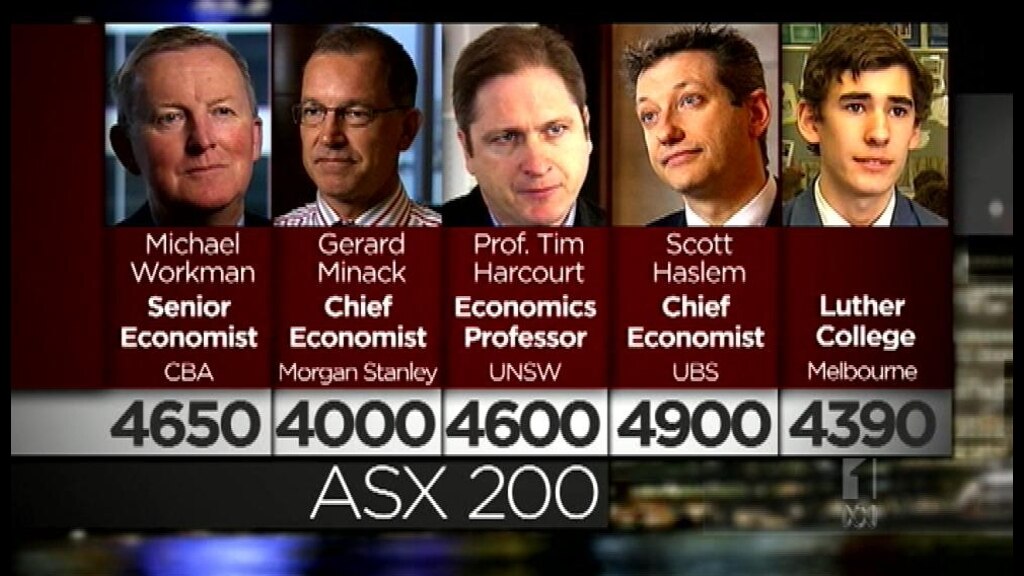 The experts' predictions: the stock market - ABC News