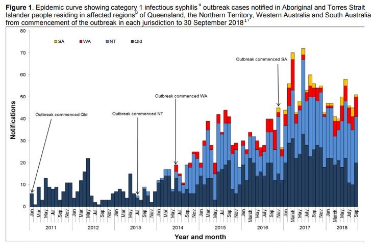 Closing SHINE SA sexual health clinics amidst syphilis outbreak 'could ...