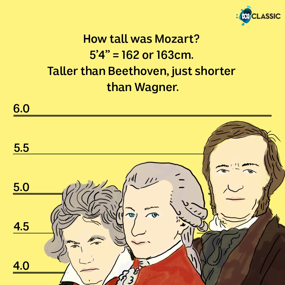 Your questions about Mozart answered - ABC Classic