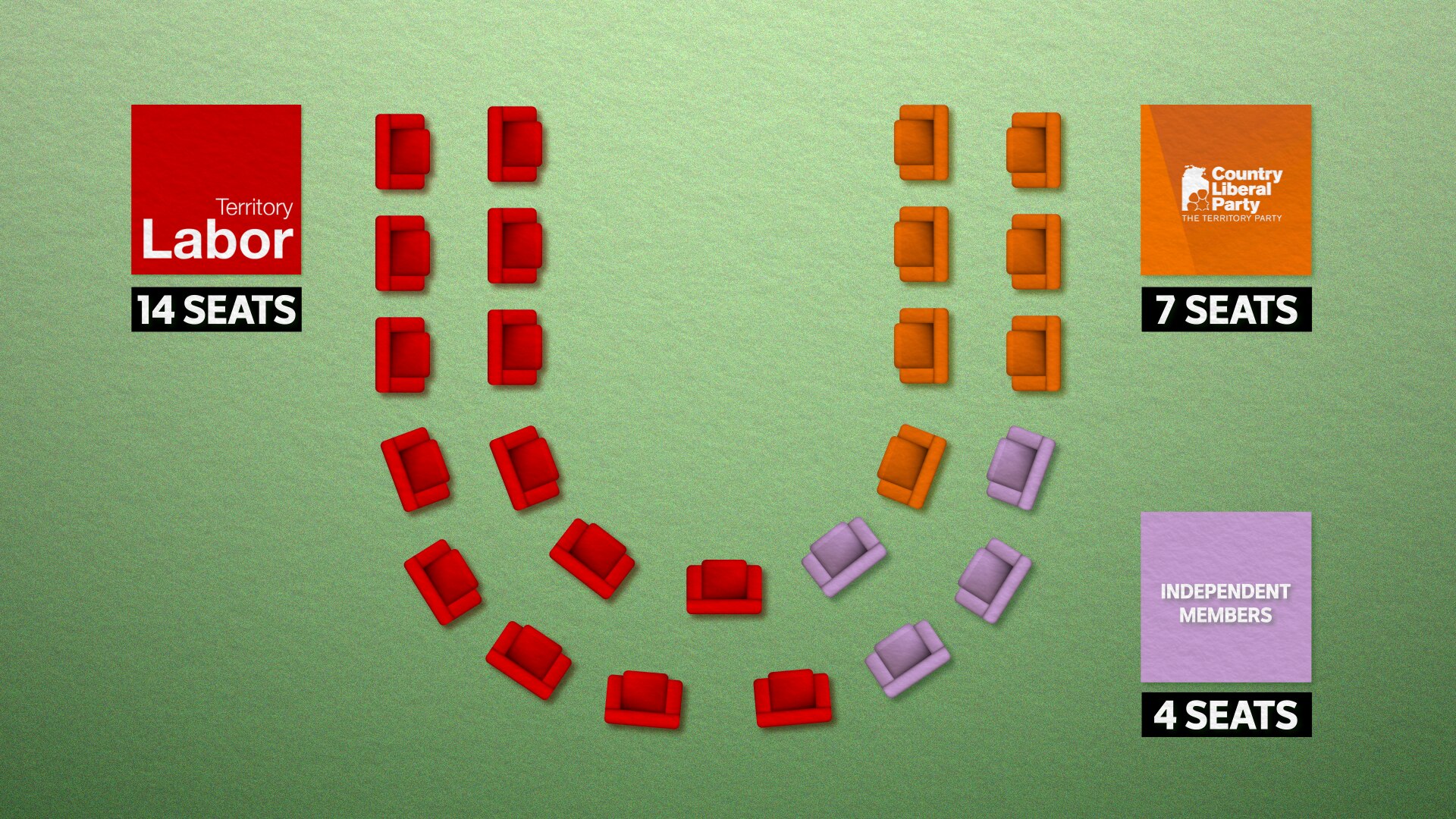 Independents challenge NT major parties in key seats ahead of 2024 ...